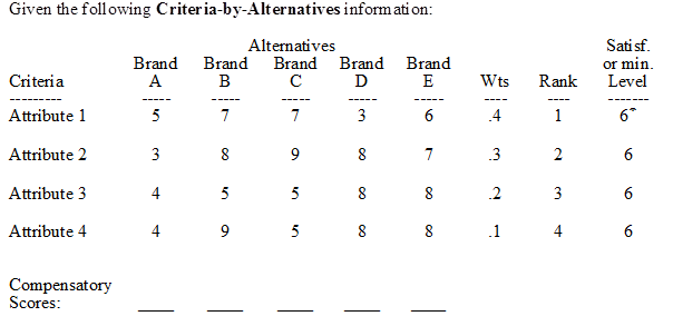Solved Quantitative Decision Rule Use the following table to | Chegg.com