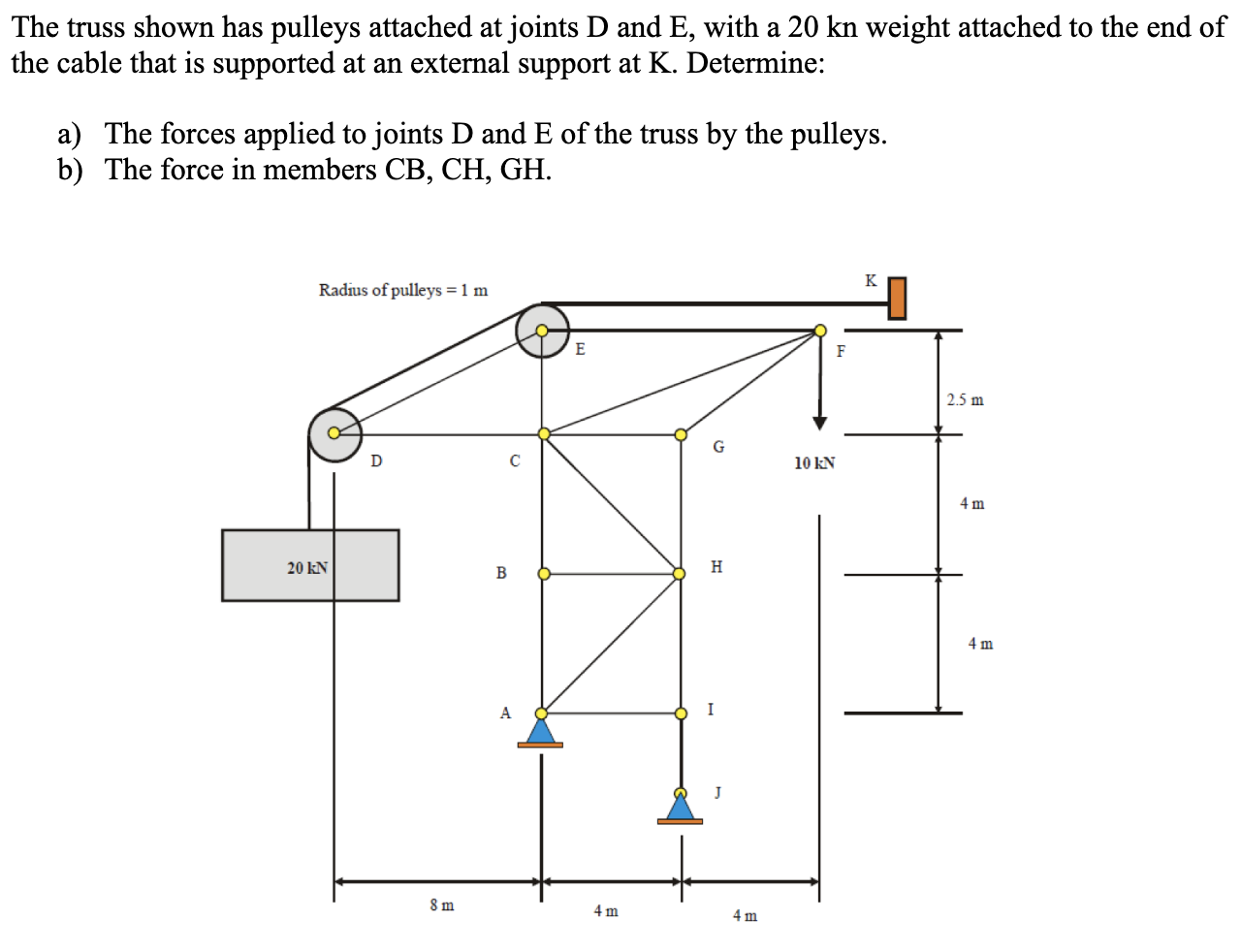 Solved The truss shown has pulleys attached at joints D ﻿and | Chegg.com