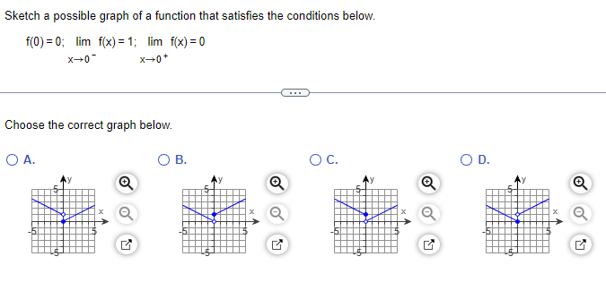Solved Sketch a possible graph of a function that satisfies | Chegg.com