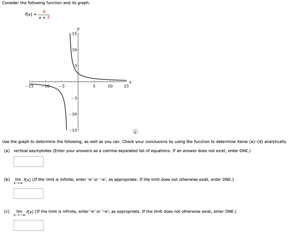 Solved Consider the following function and its graph. 8 f(x) | Chegg.com
