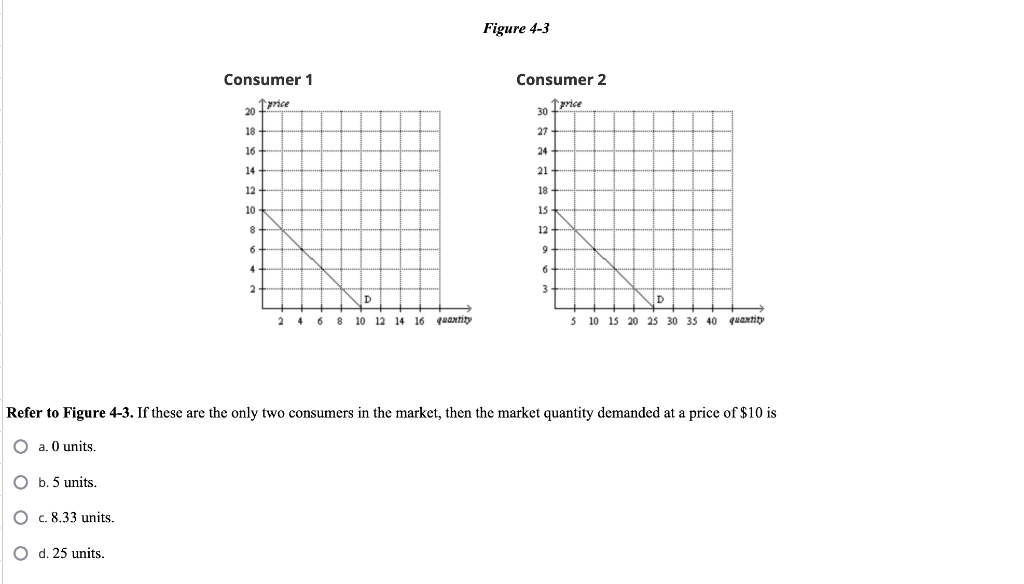 Solved Figure 4-3 Consumer 1 Consumer 2 Refer to Figure 4-3. | Chegg.com