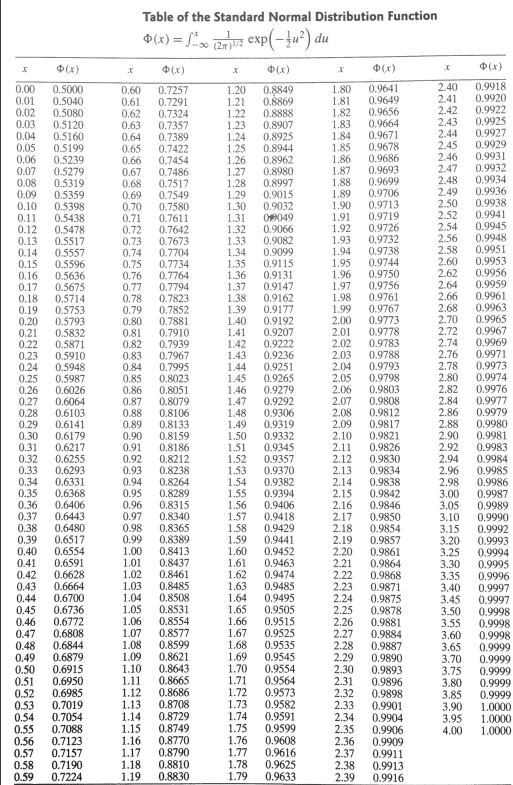 Solved Suppose that X and Y are independent, and each has | Chegg.com