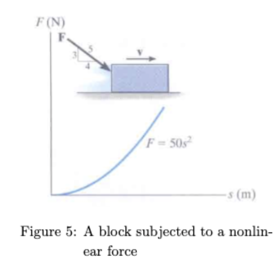 Solved Figure 5: A block subjected to a nonlinear forceThe | Chegg.com