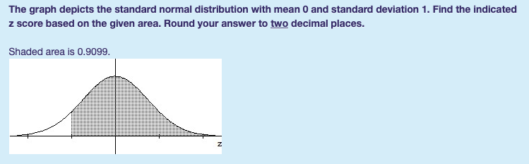 Solved The graph depicts the standard normal distribution | Chegg.com