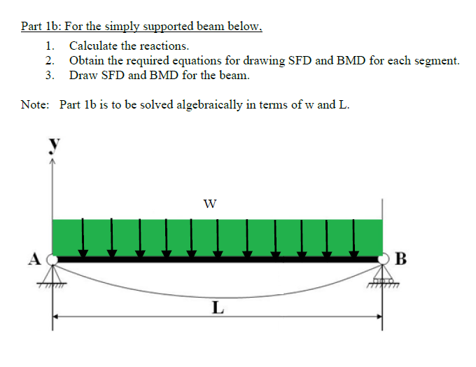 Solved Part 1b: For the simply supported beam below, 1. | Chegg.com