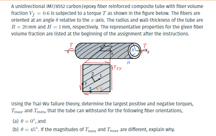 Solved A unidirectional IM7/8552 carbon/epoxy fiber | Chegg.com