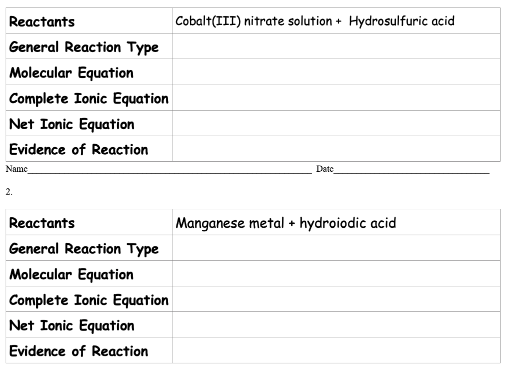 Solved Reactants Cobalt(III) nitrate solution + | Chegg.com