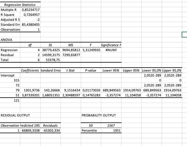 Solved \begin{tabular}{l|l|} \begin{tabular}{l|l} Year \\ | Chegg.com