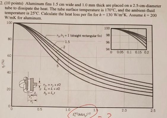 Solved Parameters in the top right graph are the same as the | Chegg.com