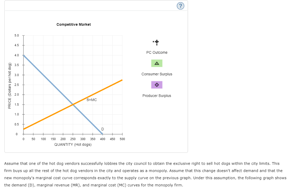 Solved 5. Monopoly outcome versus competition outcome | Chegg.com