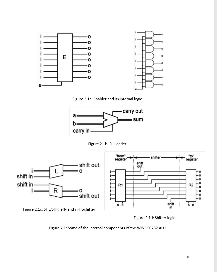 PART A: WISC-SC252 Microarchitecture Specification | Chegg.com