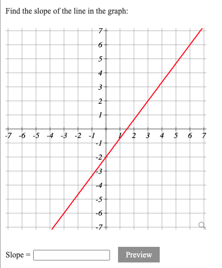 Solved Find the slope of the line in the graph: 7+ 5 4 بيا 3 | Chegg.com
