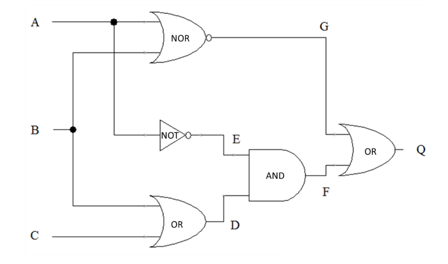 Solved For logic circuit in Figure 8, Create a Boolean | Chegg.com