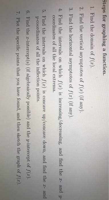Solved Graph each of the following functions, using the | Chegg.com
