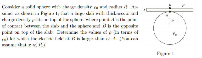 Solved Consider a solid sphere with charge density po and | Chegg.com