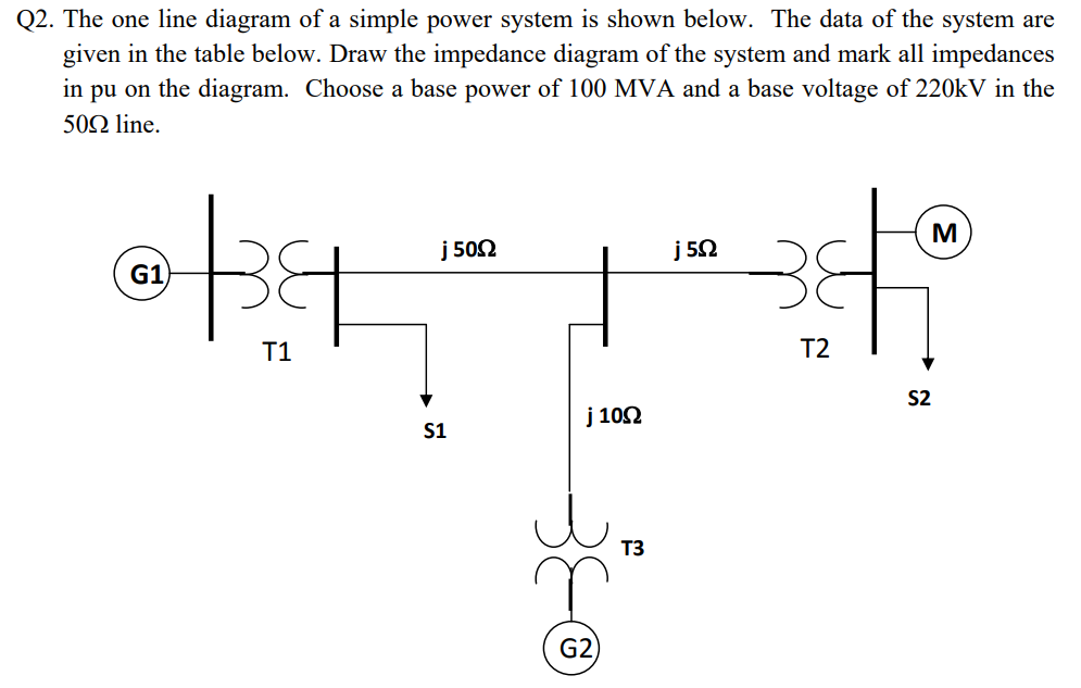 Solved Q2. The one line diagram of a simple power system is | Chegg.com
