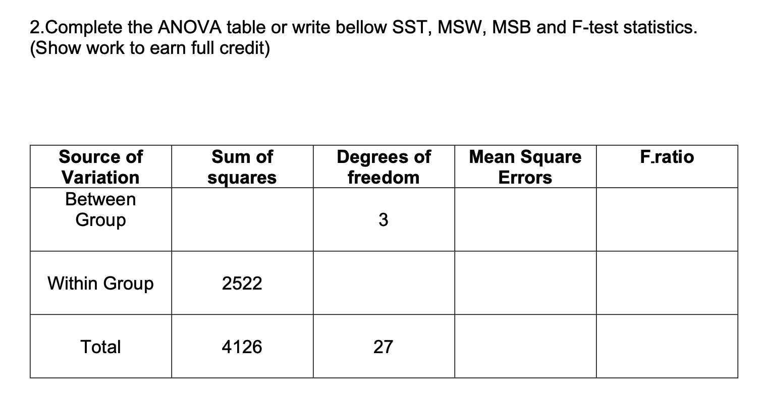 Solved 2.Complete the ANOVA table or write bellow SST, MSW, | Chegg.com