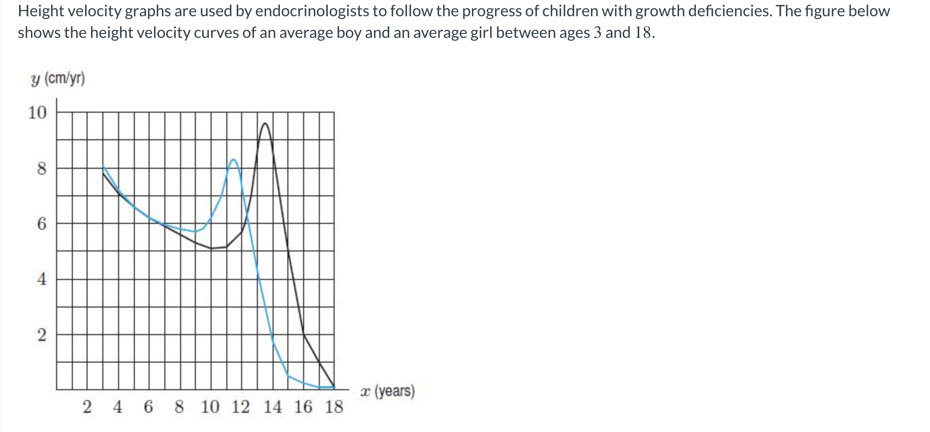 Solved Height velocity graphs are used by endocrinologists | Chegg.com
