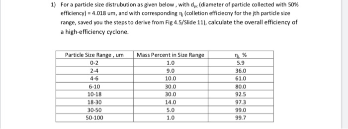 Solved 1) For a particle size distrubution as given below, | Chegg.com