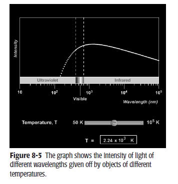 Solved LAB ACTIVITY 8 Light and Spectroscopy - Astronomy | Chegg.com