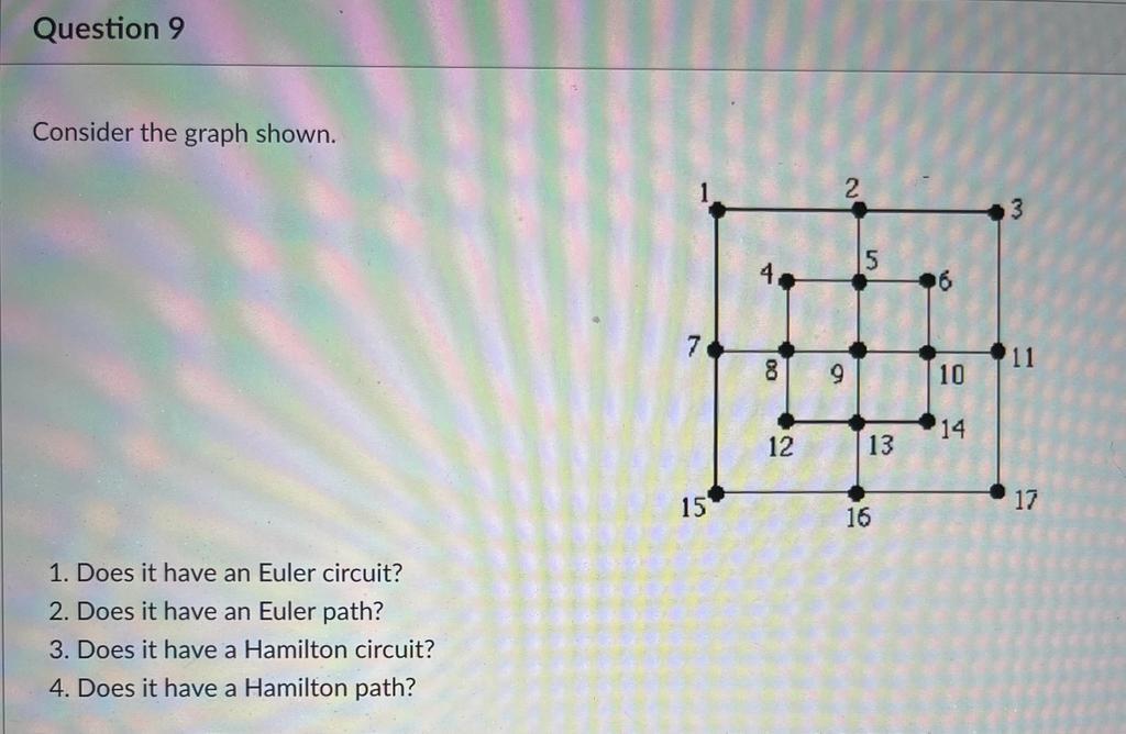 Solved Consider the graph shown. 1. Does it have an Euler | Chegg.com