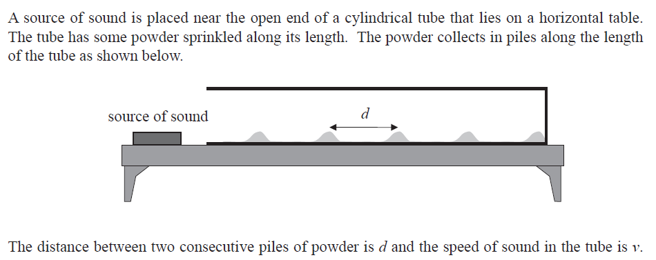 Solved A source of sound is placed near the open end of a | Chegg.com