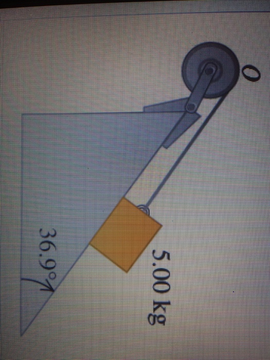 Solved A block with mass m 5.00 kg slides down a surface | Chegg.com