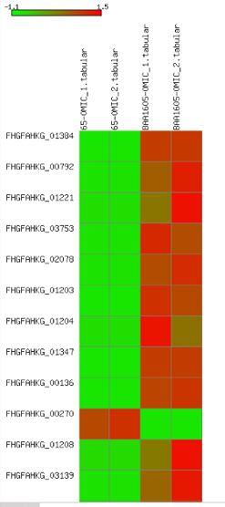 How do I elaborate on this heatmap below on the A. | Chegg.com