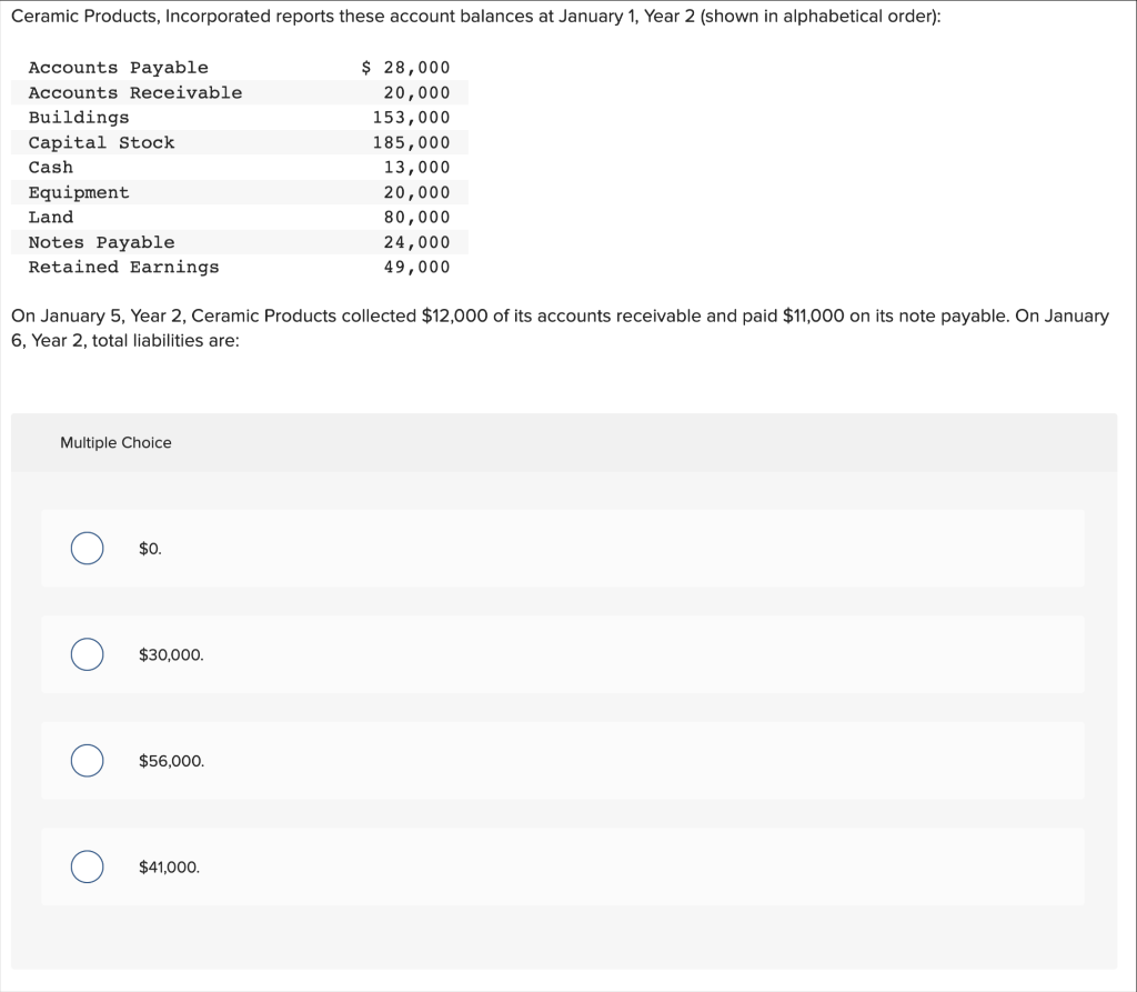 Solved On January 5 , Ceramic Products collected $12,000 of | Chegg.com