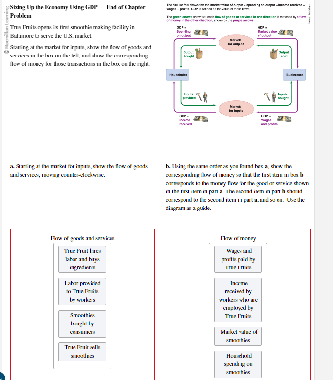 Solved Sizing Up the Economy Using GDP - ﻿End of | Chegg.com