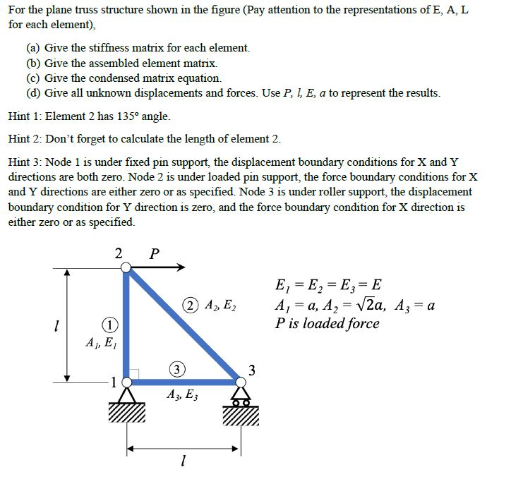 Solved For the plane truss structure shown in the figure | Chegg.com