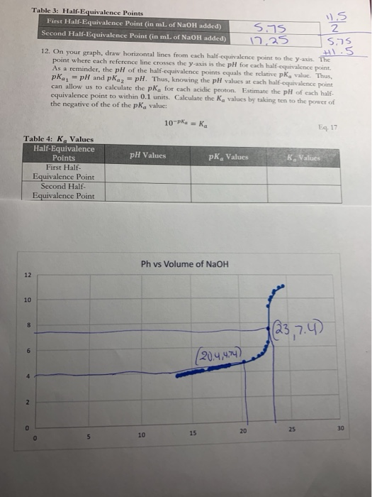 Table 3: Half-Equivalence Points First | Chegg.com