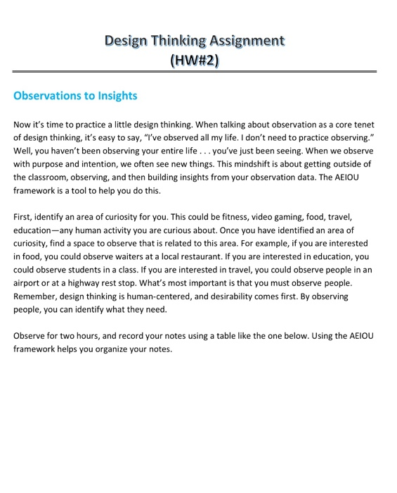 Solved Design Thinking Assignment (HW#2) Observations to | Chegg.com