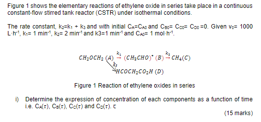 Solved Figure 1 shows the elementary reactions of ethylene | Chegg.com