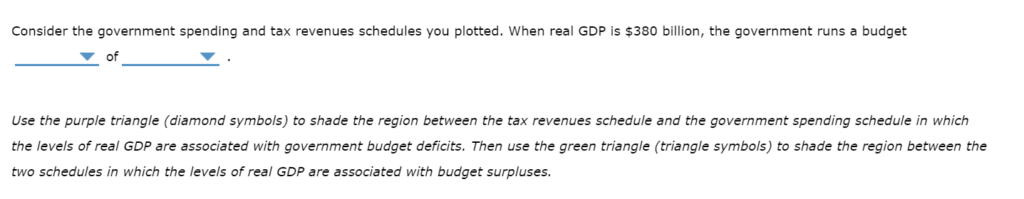 Solved 5. Automatic adjustments to the government budget The | Chegg.com