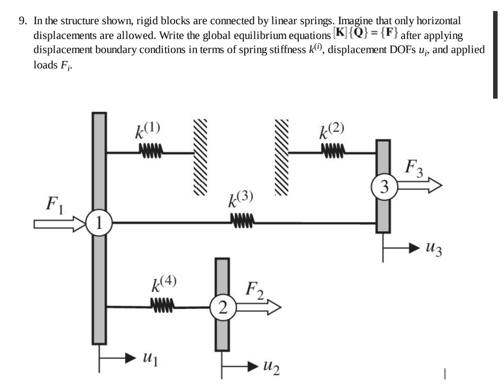 Solved 9. In the structure shown, rigid blocks are connected | Chegg.com