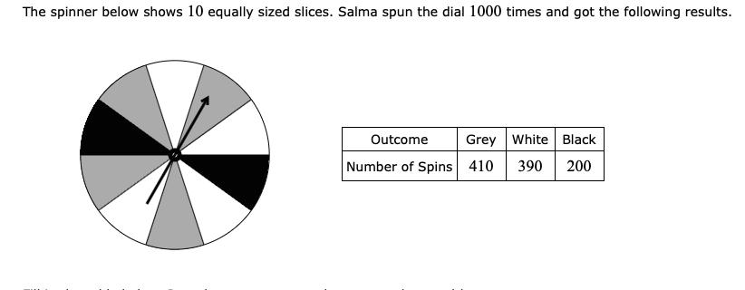 Solved The spinner below shows 10 equally sized slices. | Chegg.com