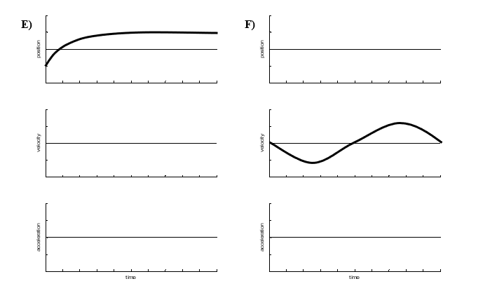 Solved For each set of plots, write/draw in the two missing | Chegg.com