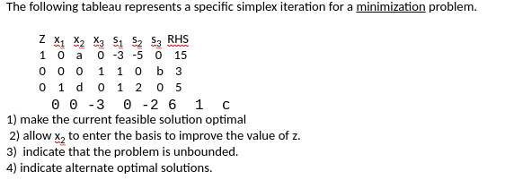 The following tableau represents a specific simplex | Chegg.com