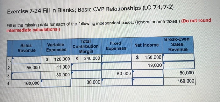 Solved Exercise 7-24 Fill in Blanks; Basic CVP Relationships | Chegg.com