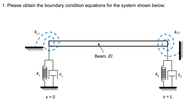 Solved 1. Please obtain the boundary condition equations for | Chegg.com