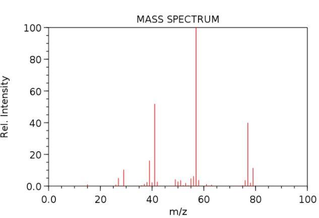 Solved Given the above mass spectrum for an organic | Chegg.com