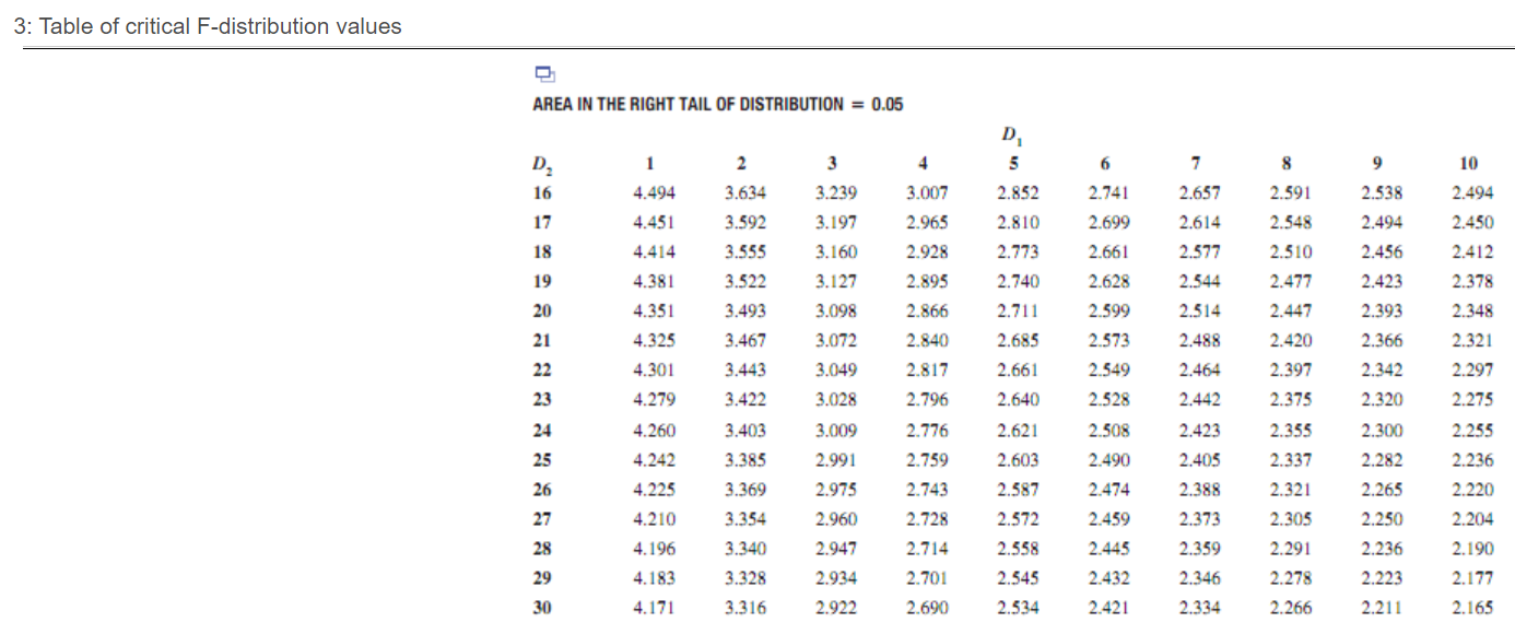 Solved 1 4. Consider the accompanying partially completed | Chegg.com