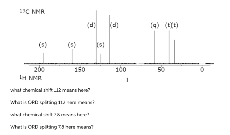 Solved This is a 13 C NMR spectrum, indicate what the | Chegg.com