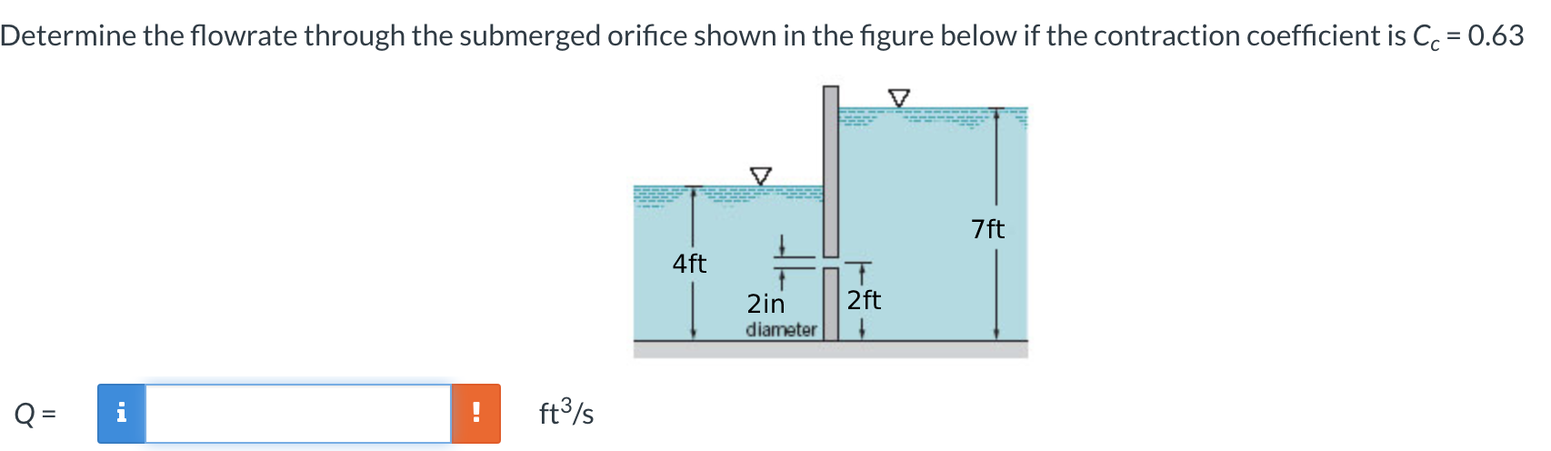 Solved Determine the flowrate through the submerged orifice | Chegg.com