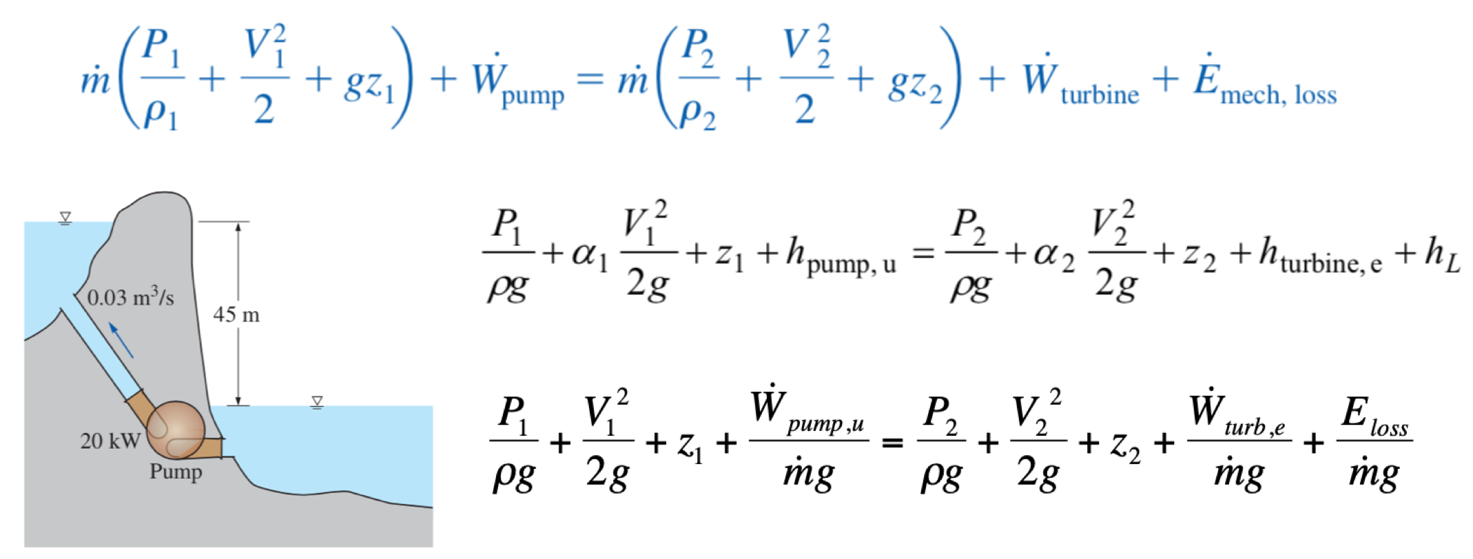 Solved Water is pumped from a lower reservoir to a higher | Chegg.com