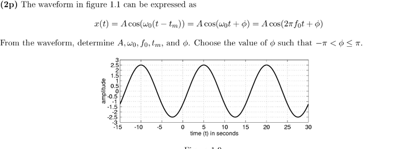 Solved (2p) The waveform in figure 1.1 can be expressed as | Chegg.com