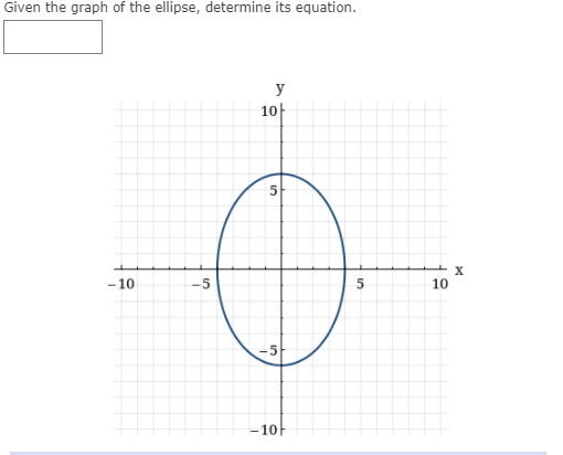 Solved Given the graph of the ellipse, determine its | Chegg.com
