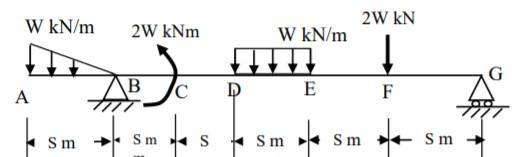 Solved A beam made of five pieces of timber loaded and | Chegg.com