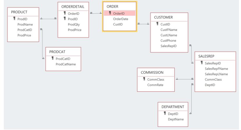 Solved INSY 3304Project 2This project must be completed | Chegg.com